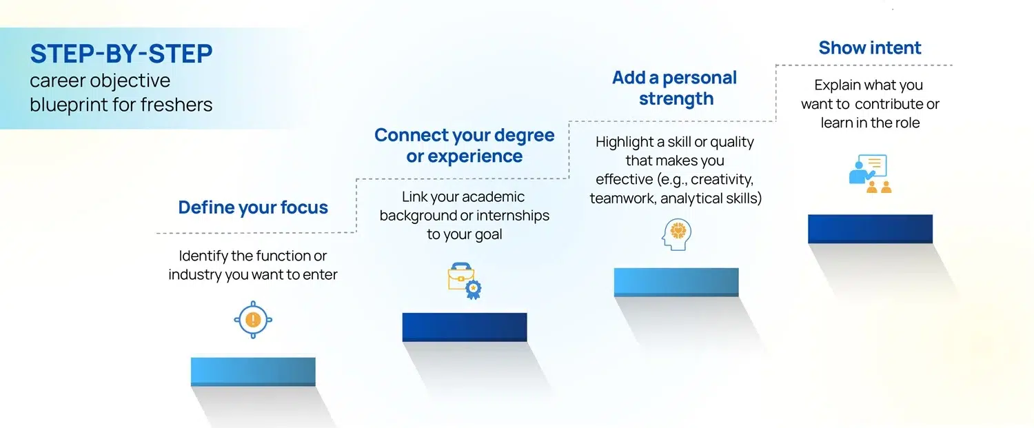 Best Career Objective Examples for Freshers: 30+ Resume Examples