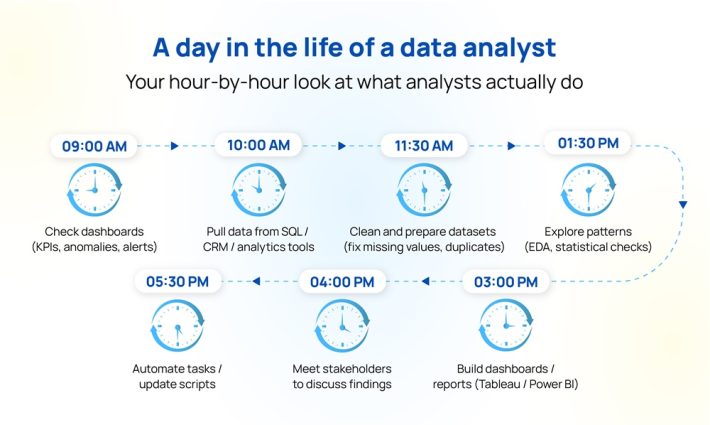 What Does a Data Analyst Do? Career Guide for Freshers